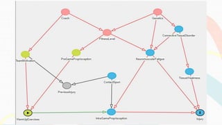 Using the DAGitty software | PPTX