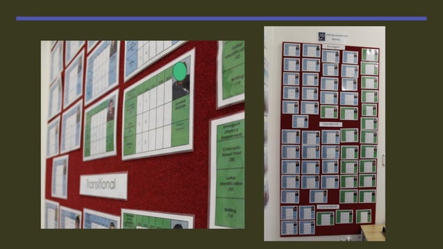Using the Developmental Writing Scale: Jane Farrall & Molly Sharp | PPT