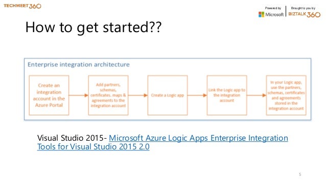 Using the Enterprise Integration Pack (EIP) with Logic Apps