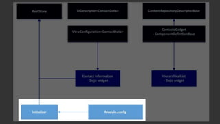 Using the extensibility benefits of EPiServer | PPTX | Technology & Computing