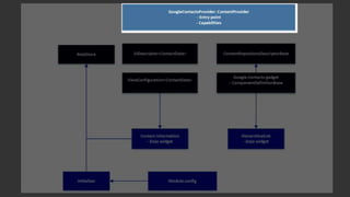 Using the extensibility benefits of EPiServer | PPTX | Technology & Computing