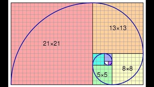 Using the fibonacci sequence to prove that yaoi is straight.pptx