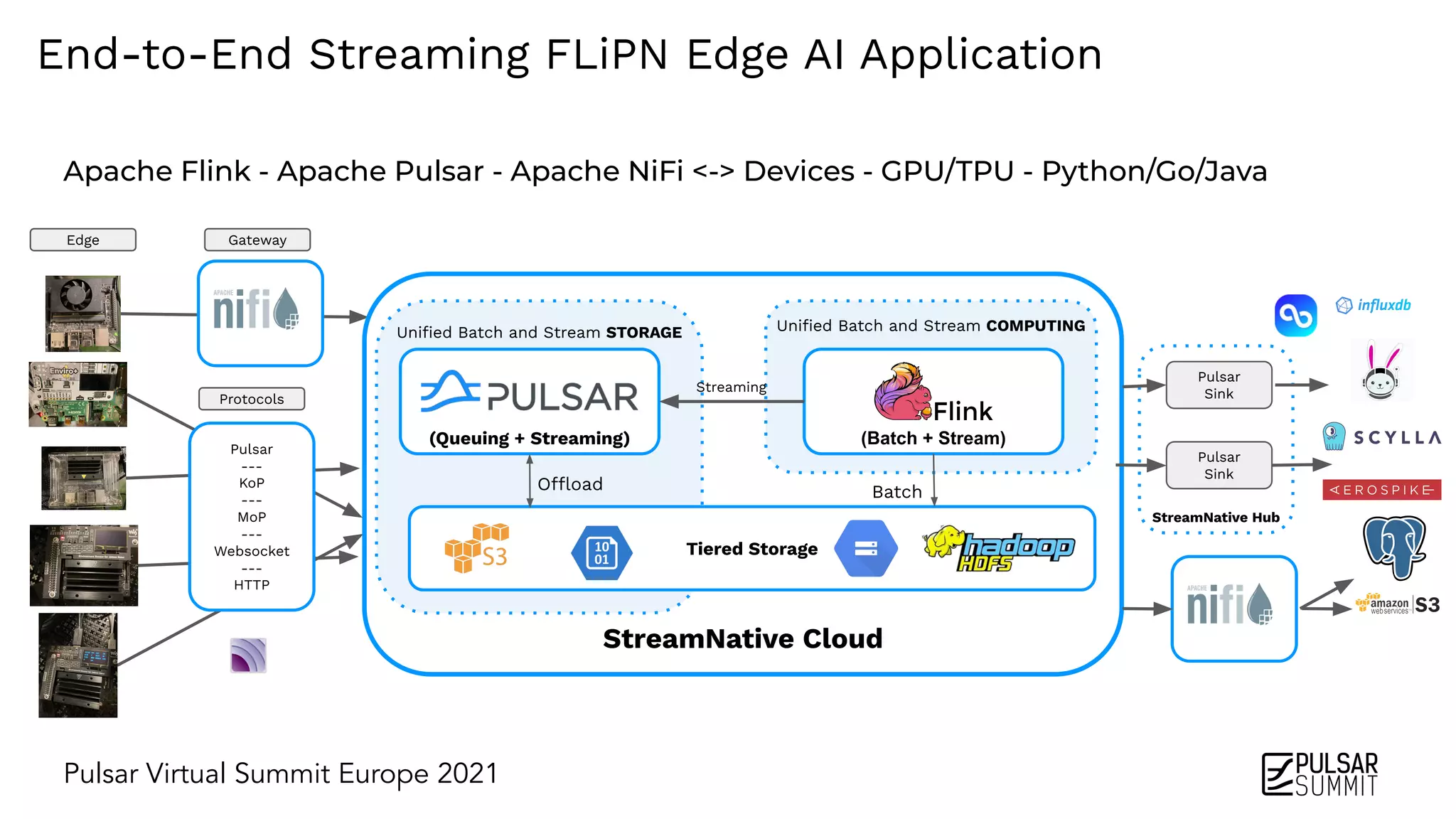 Using The Flipn Stack For Edge Ai Flink Nifi Pulsar Ppt