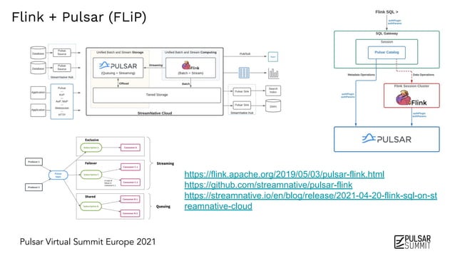 Using the FLiPN stack for edge ai (flink, nifi, pulsar) | PPT
