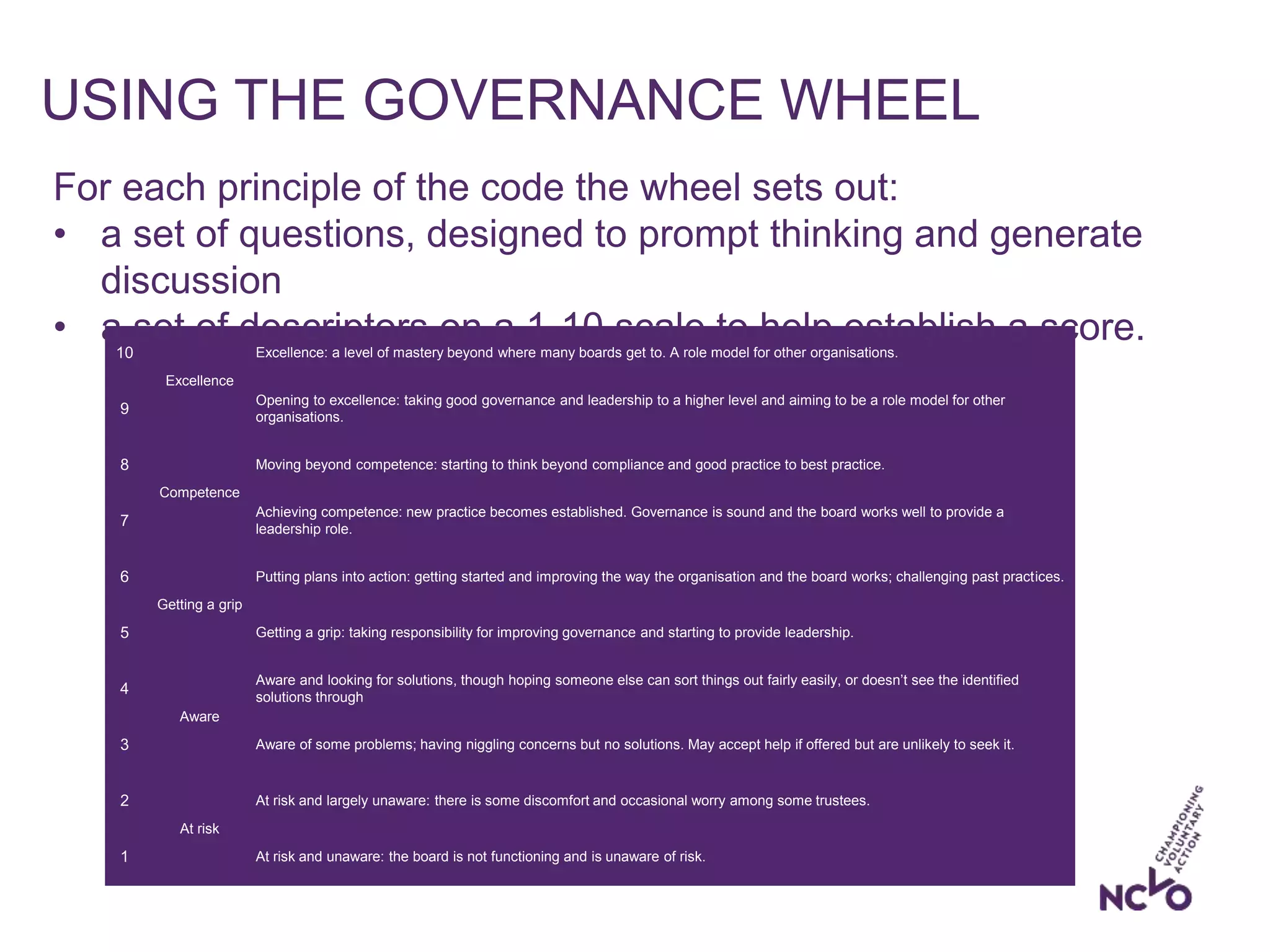 Undertaking a governance effectiveness review | PPTX