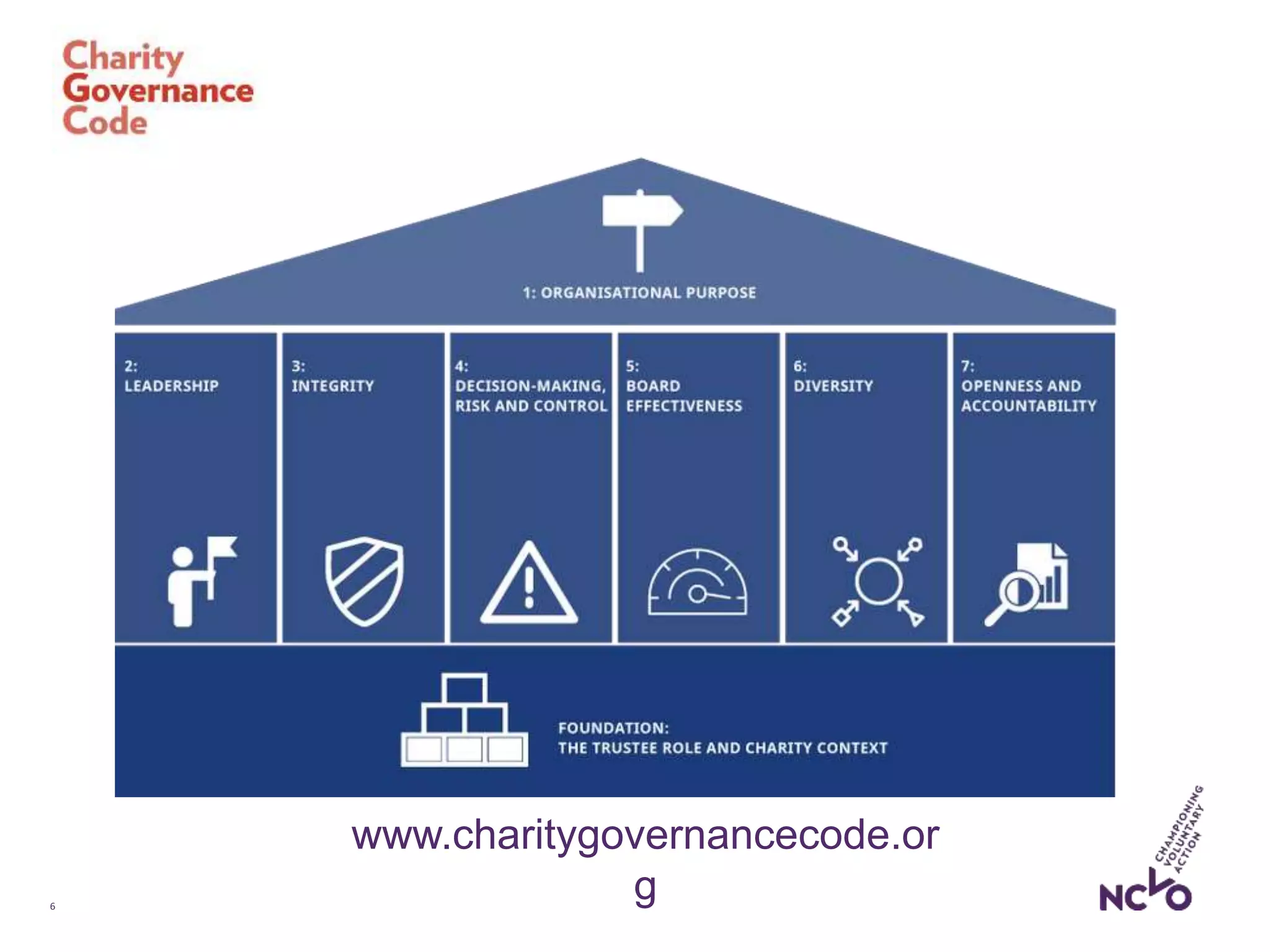 Undertaking a governance effectiveness review | PPTX