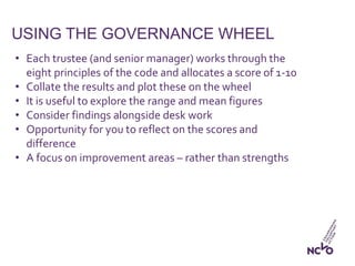 Undertaking a governance effectiveness review | PPTX