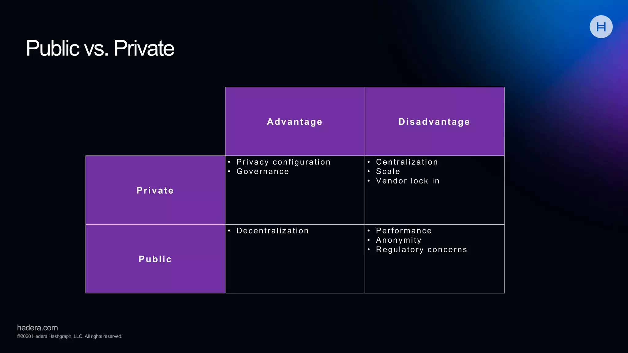 Using the Hedera Consensus Service with Hyperledger Fabric | PPTX