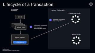 Using the Hedera Consensus Service with Hyperledger Fabric | PPT