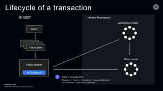 Using the Hedera Consensus Service with Hyperledger Fabric | PPT