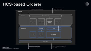 Using the Hedera Consensus Service with Hyperledger Fabric | PPT