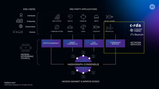 Using the Hedera Consensus Service with Hyperledger Fabric | PPT