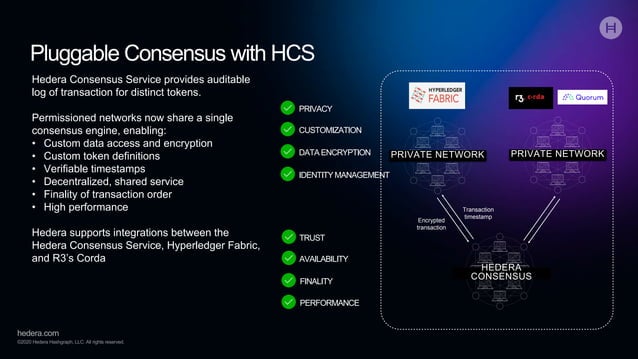 Using the Hedera Consensus Service with Hyperledger Fabric | PPT
