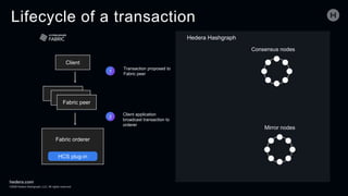 Using the Hedera Consensus Service with Hyperledger Fabric | PPT