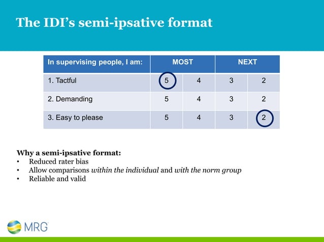 Using the IDI to Reveal Motivation and Unlock Potential | PPTX | Resume ...