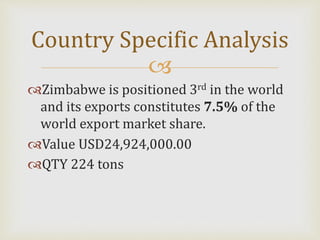 Using the ITC trademap to analyse a product's market potentials. | PPTX