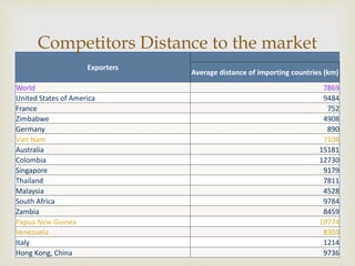 Using the ITC trademap to analyse a product's market potentials. | PPTX