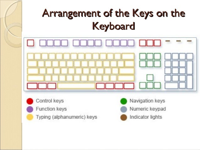 Using the keyboard