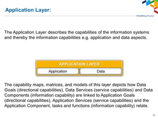 Using the LEADing Practice Capability Reference Content | PDF