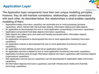 Using the LEADing Practice Capability Reference Content | PDF