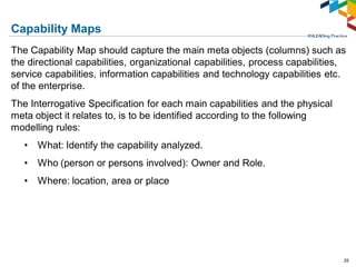 Using the LEADing Practice Capability Reference Content | PDF