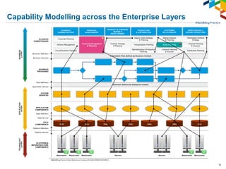 Using the LEADing Practice Capability Reference Content | PDF
