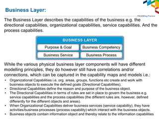 Using the LEADing Practice Capability Reference Content | PDF