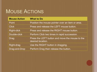 Using the mouse | PPTX