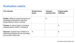 Using theories of change to evaluate information literacy initiatives ...