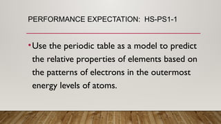 High School Using the Periodic Table.pptx