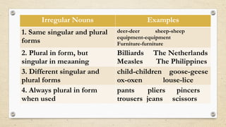 Using the Plural Form of Irregular Nouns.pptx
