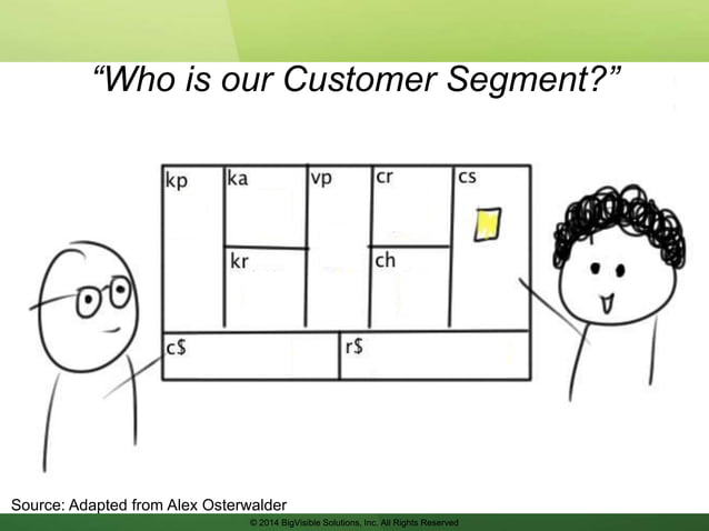 Using the Product Wall Release Workshop – Alignment From Vision to ...