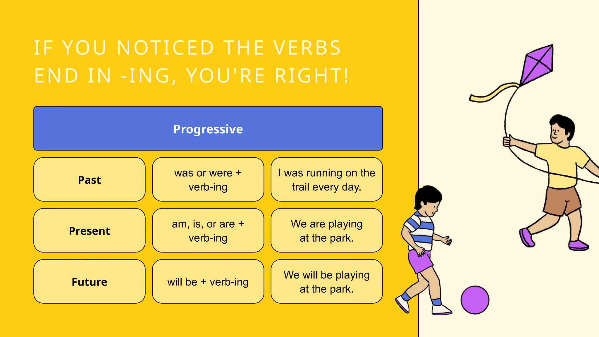 Using the Progressive Verb Tense Education Presentation in Yellow ...