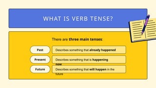Using the Progressive Verb Tense Education Presentation in Yellow ...