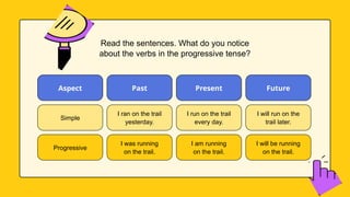 Using the Progressive Verb Tense Education Presentation in Yellow ...