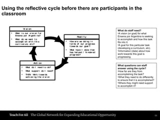 Using the reflective cycle for staff management ev | PPT