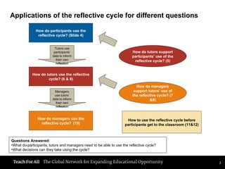 Using the reflective cycle for staff management ev | PPT
