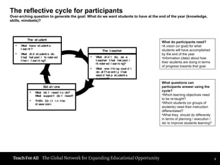 Using the reflective cycle for staff management ev | PPT