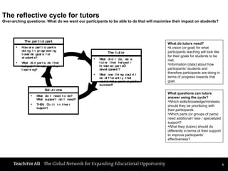 Using the reflective cycle for staff management ev | PPT