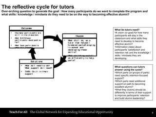 Using the reflective cycle for staff management ev | PPT