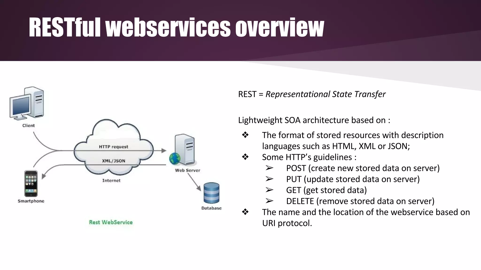 Using The Restful Twitters Api Ppt