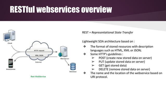 Using the restful twitter’s api | PPT