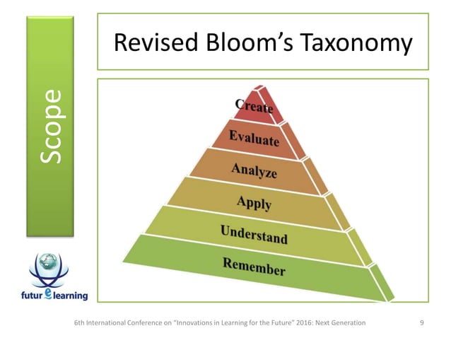 Using the revised bloom taxonomy in designing mobile apps | PPT