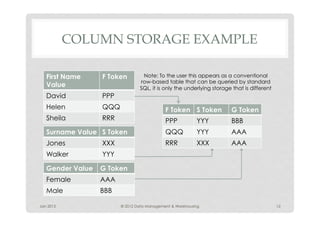 Using the right data model in a data mart | PDF | Databases | Computer ...