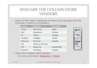 Using the right data model in a data mart | PDF