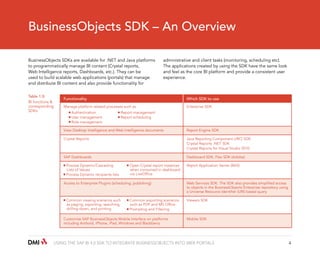 Portal Integration with SAP BusinessObjects (SDK) | PPT | Free Download