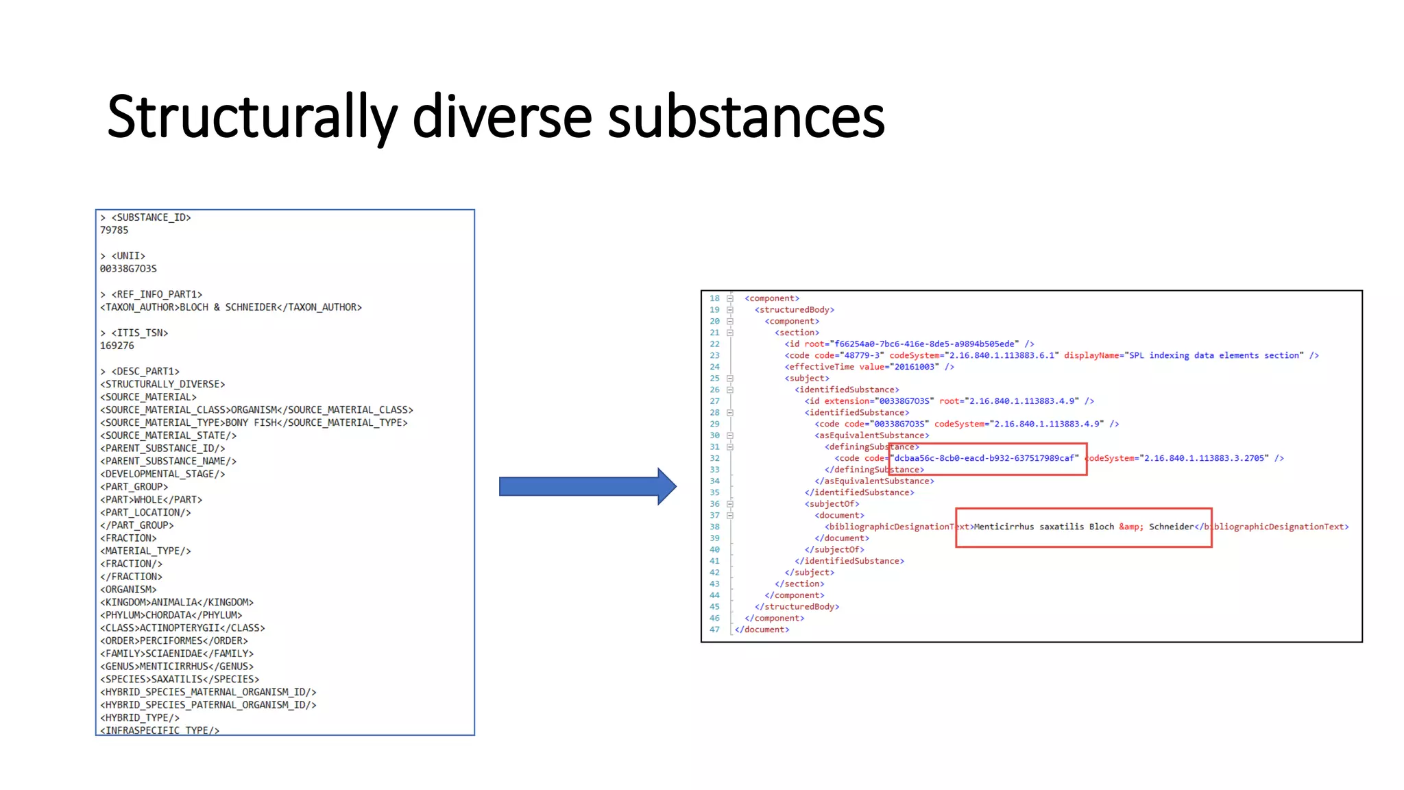 Using the structured product labeling format to index versatile ...