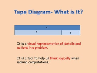 Using the tape diagram | PPTX