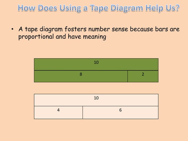 Using the tape diagram | PPTX