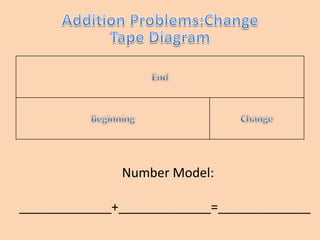 Using the tape diagram | PPTX